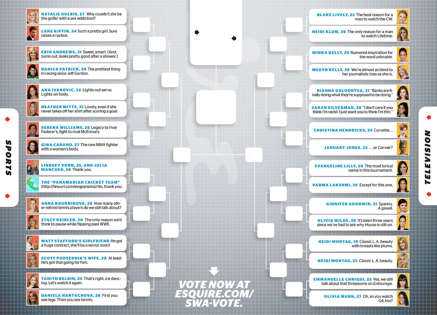 Esquires Sexiest Woman Alive Bracket Cbs Detroit 
