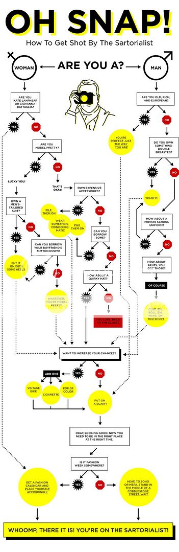 how to get snapped | sarahdanslenoir